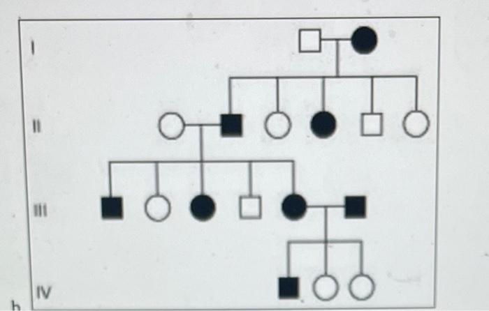 Solved 4. For the following pedigrees, indicate whether the | Chegg.com Solved 4. For the following pedigrees, indicate whether the | Chegg.com