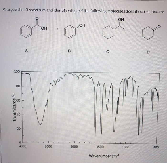 Solved Analyze the IR spectrum and identify which of the | Chegg.com