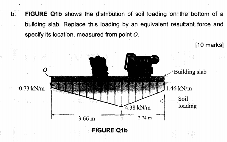 Solved b. ﻿FIGURE Q1b shows the distribution of soil loading | Chegg.com