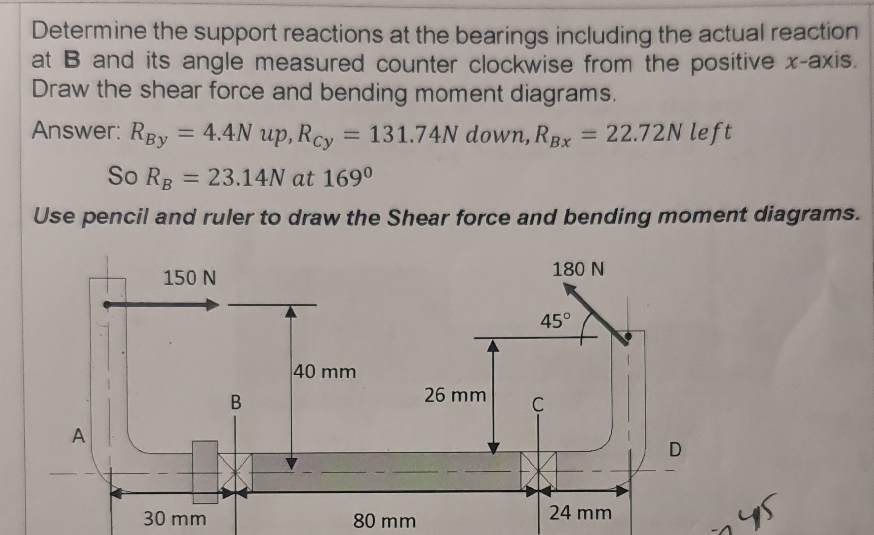 Solved Determine the support reactions at the bearings | Chegg.com
