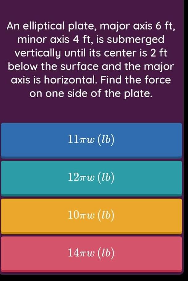Solved An elliptical plate, major axis 6 ft, minor axis 4 | Chegg.com