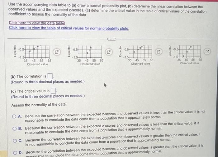 Solved Use the accompanying data table to (a) draw a normal | Chegg.com