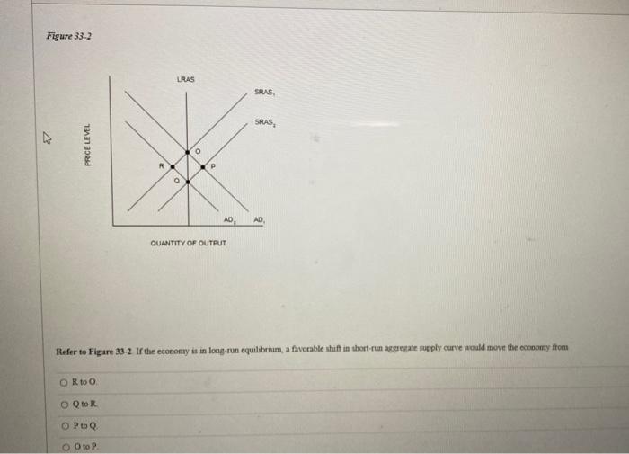 Solved Figure 33-2 Refer to Figure 33-2. If the econony is | Chegg.com