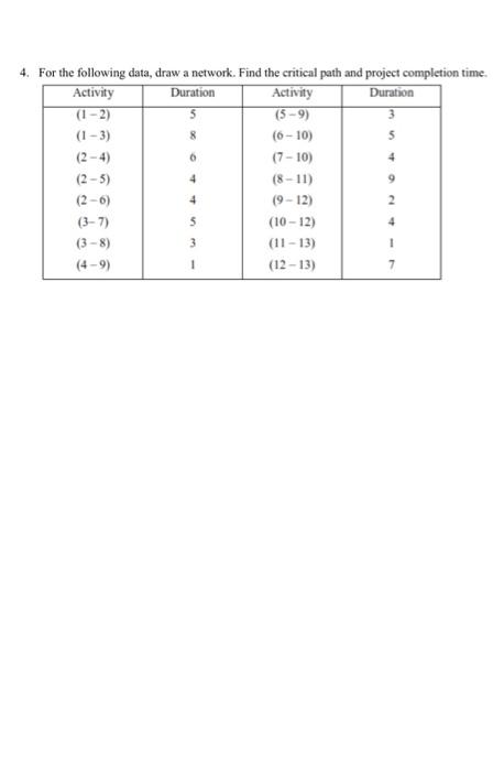 Solved 4. For the following data, draw a network. Find the | Chegg.com