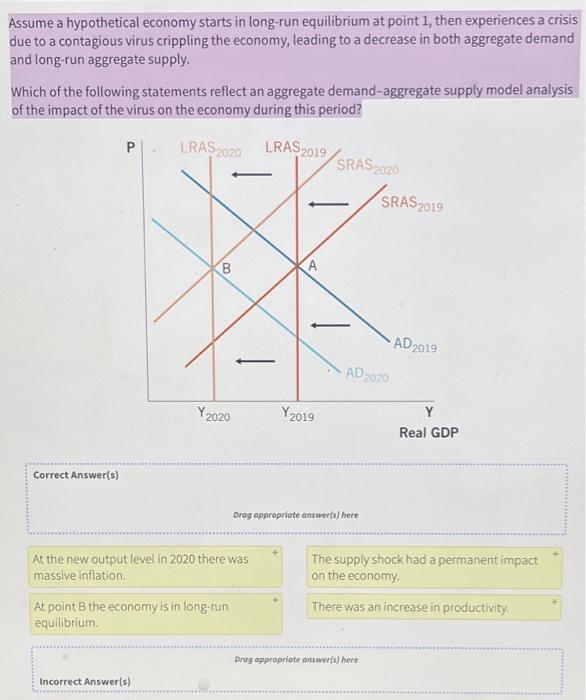Solved Assume a hypothetical economy starts in the long run | Chegg.com
