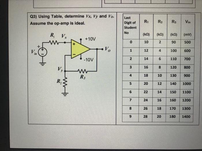 Solved Q3) Using Table, determine Vx, Vy and Vo. Assume the | Chegg.com