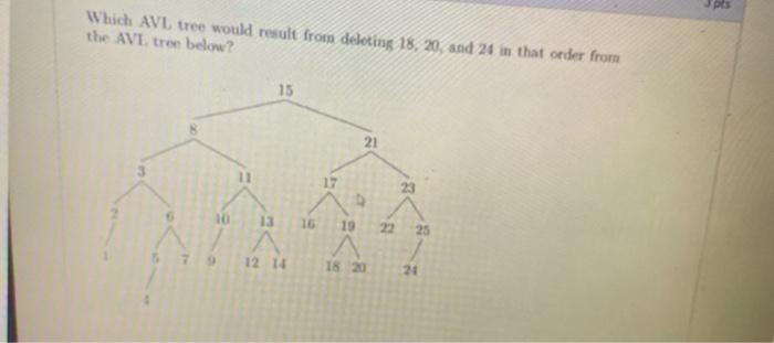 Solved pts Which AVL tree would result from deleting 18, 20, | Chegg.com