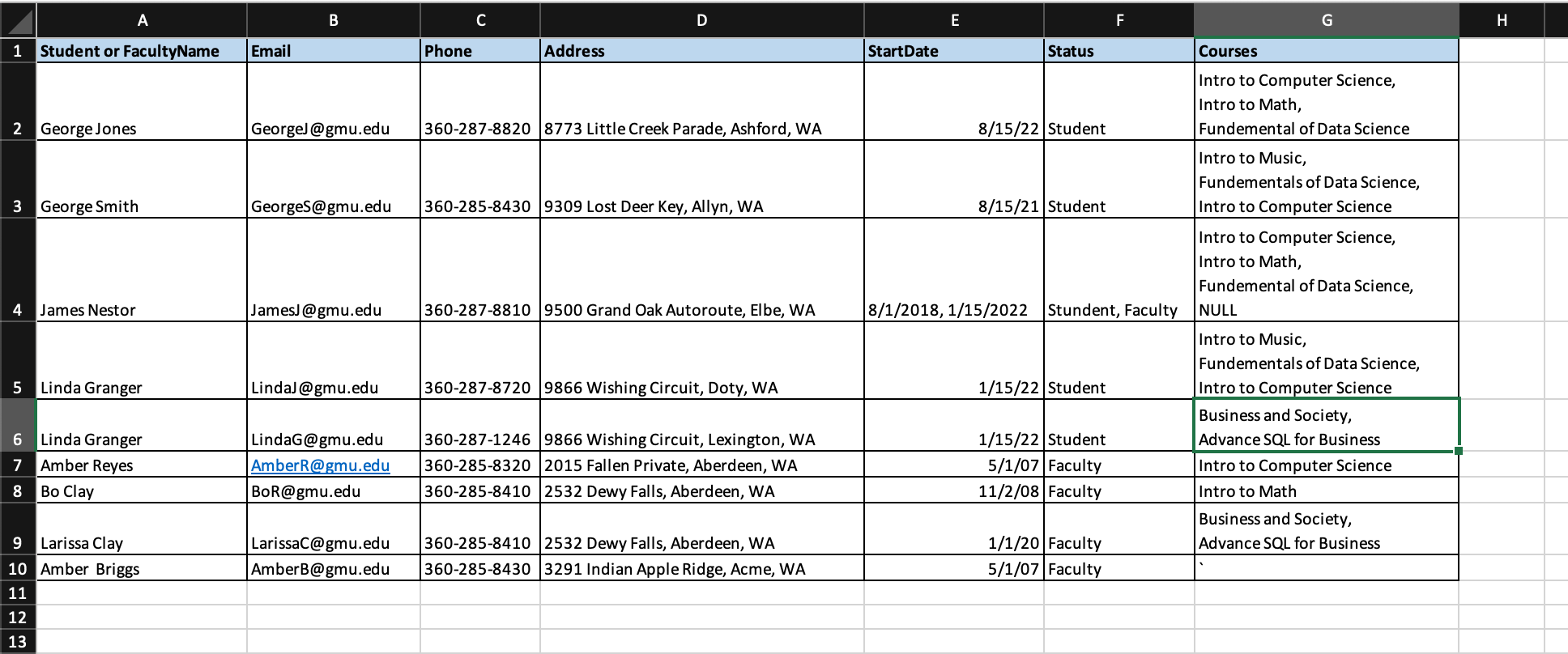 Solved You are tasked to create a database for a School. The | Chegg.com