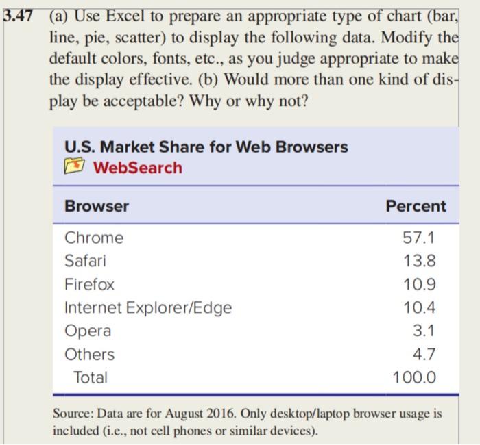 Solved (a) Use Excel to prepare an appropriate type of chart | Chegg.com