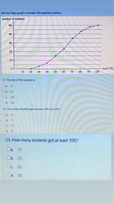 Solved Use the Ogive graph to answer the questions below: | Chegg.com