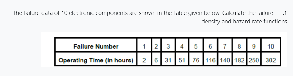 Solved The failure data of 10 ﻿electronic components are | Chegg.com