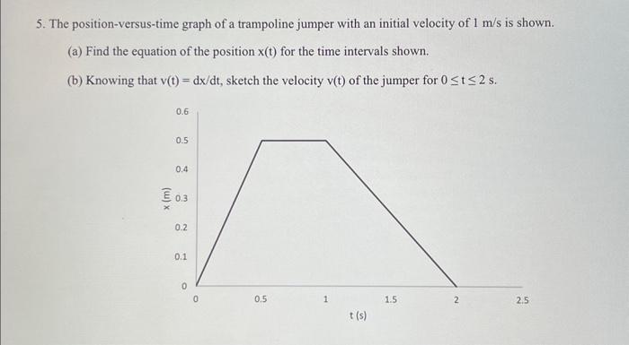 Solved 5. The position-versus-time graph of a trampoline | Chegg.com