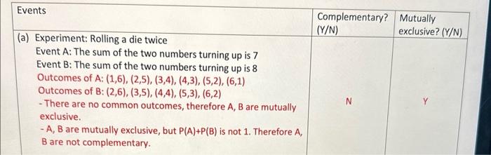 Solved why this two event are complementary? explain more | Chegg.com