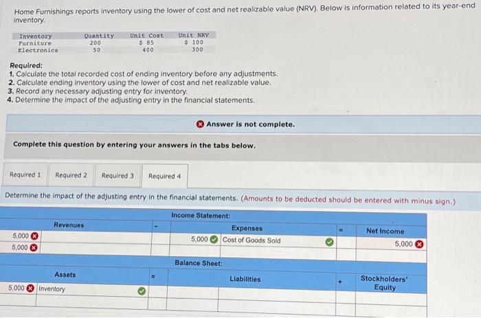 Solved Home Furnishings reports inventory using the lower of | Chegg.com