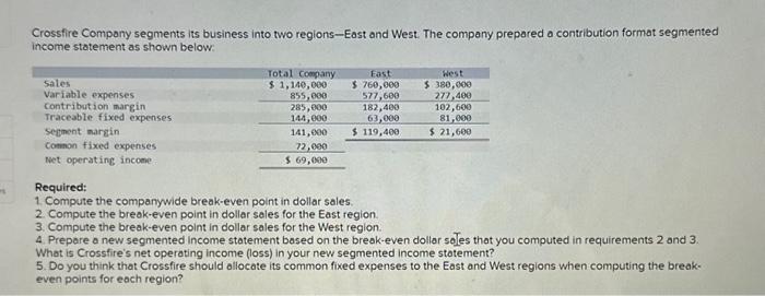 Solved Prepare a new segmented income statement based on | Chegg.com