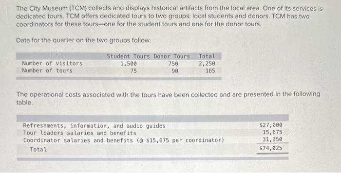 Solved The City Museum (TCM) collects and displays | Chegg.com