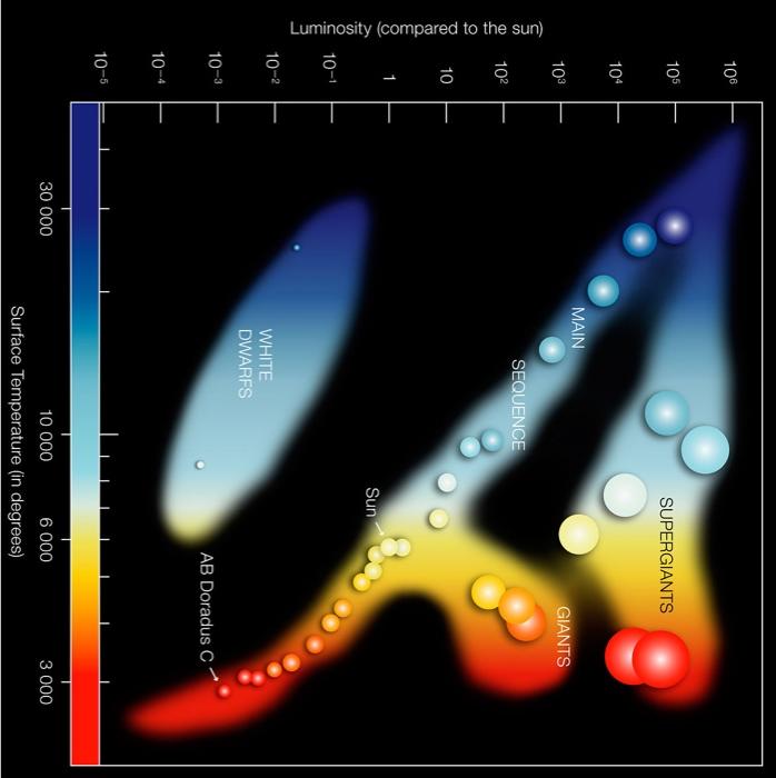 refer to an HR Diagram, where would star (HD 162826) | Chegg.com