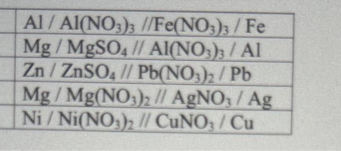 Solved Al/Al(NO3)3//Fe(NO3)3/Fe Mg/MgSO4//Al(NO3)3/Al | Chegg.com