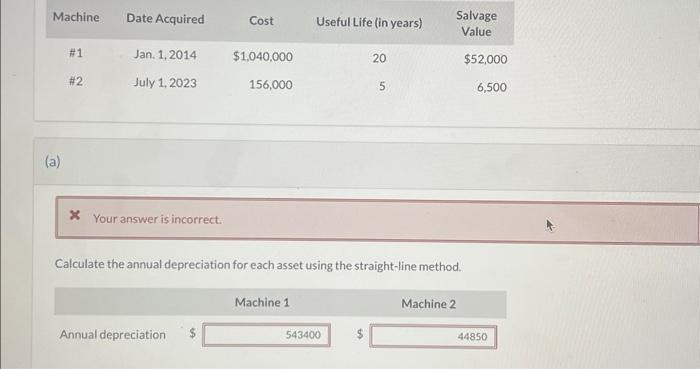 Solved Calculate the annual depreciation for each asset | Chegg.com