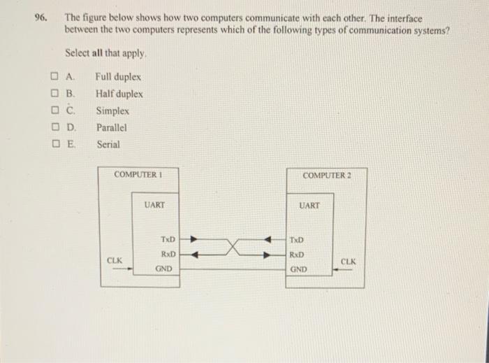 Solved 96. The figure below shows how two computers | Chegg.com