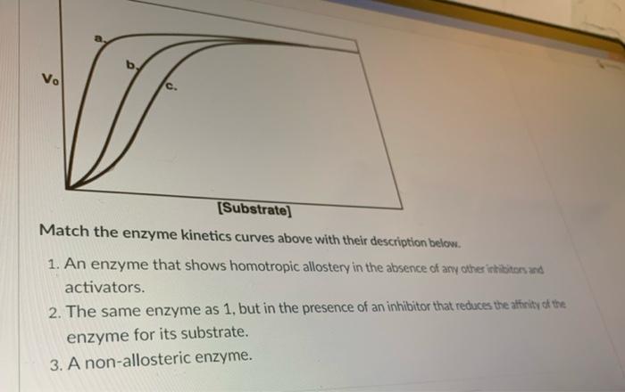 Solved Vo [Substrate] Match the enzyme kinetics curves above | Chegg.com