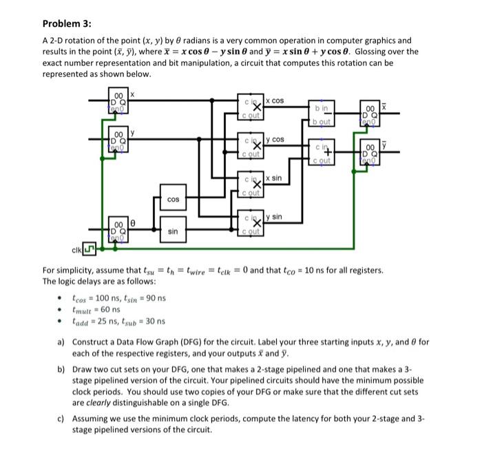 Problem 3: A 2-D rotation of the point (x,y) by | Chegg.com