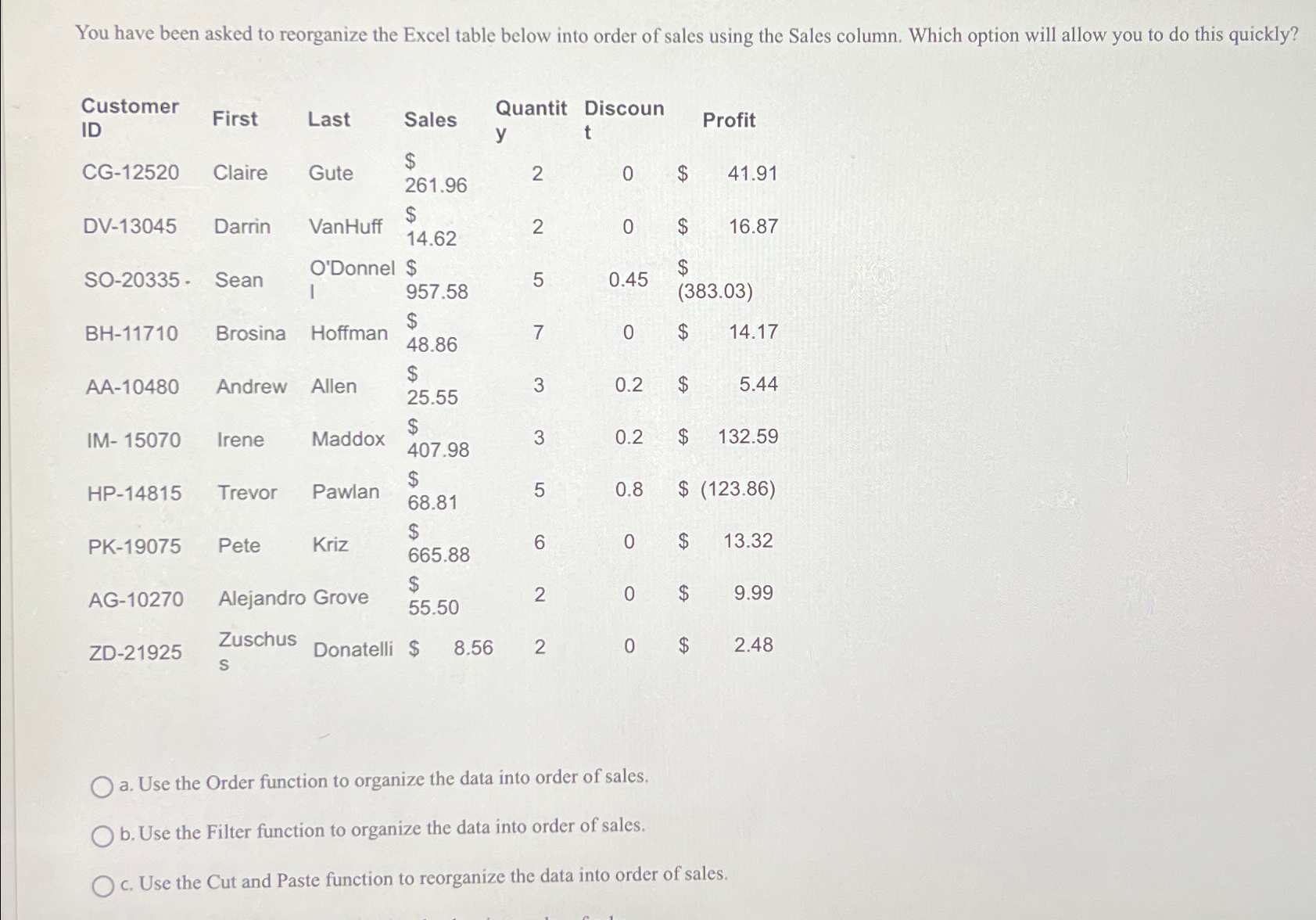 Solved You have been asked to reorganize the Excel table | Chegg.com