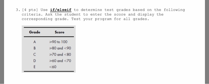 Solved 3. [4 pts] Use if/elseif to determine test grades | Chegg.com