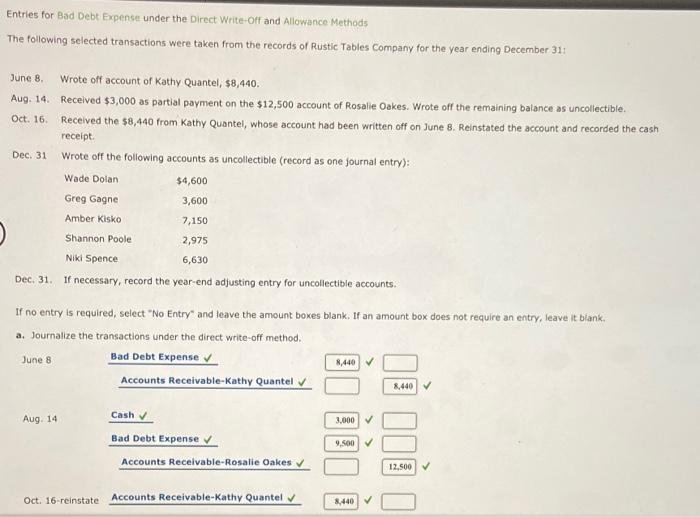 Solved Entries for Bad Debt Expense under the Direct | Chegg.com