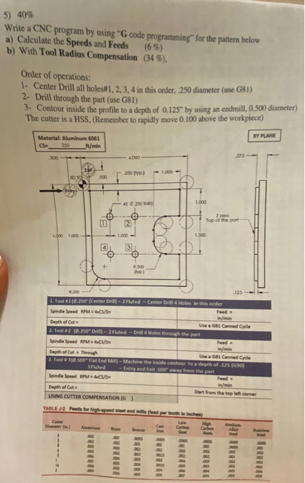 5) 40% Write a CNC program by using “G code | Chegg.com