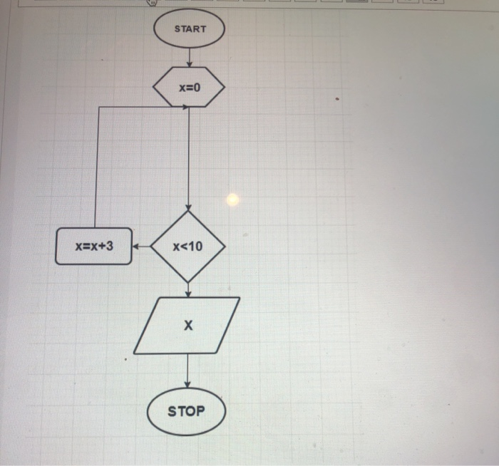 Solved The pseudo code shown below is design to calculate a | Chegg.com