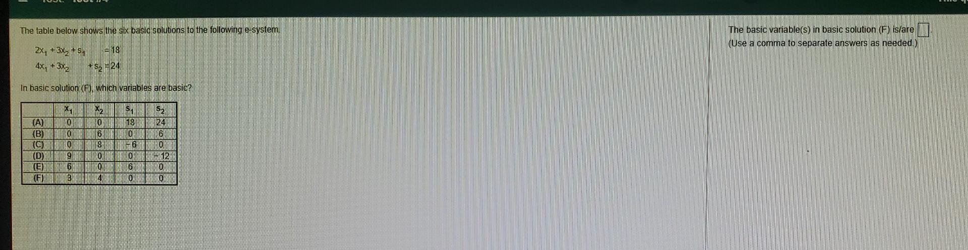 Solved The table below shows the six basic solutions to the | Chegg.com