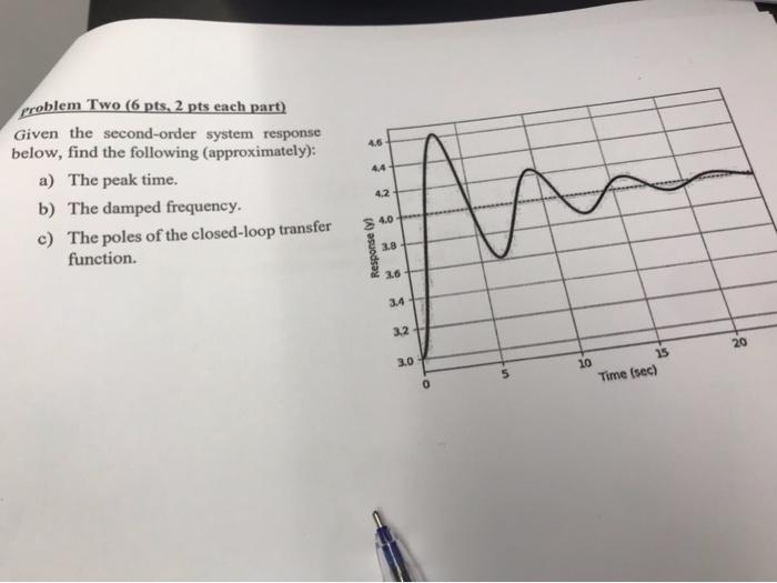 Solved Problem Two (6 pts, 2 pts each part) Given the | Chegg.com