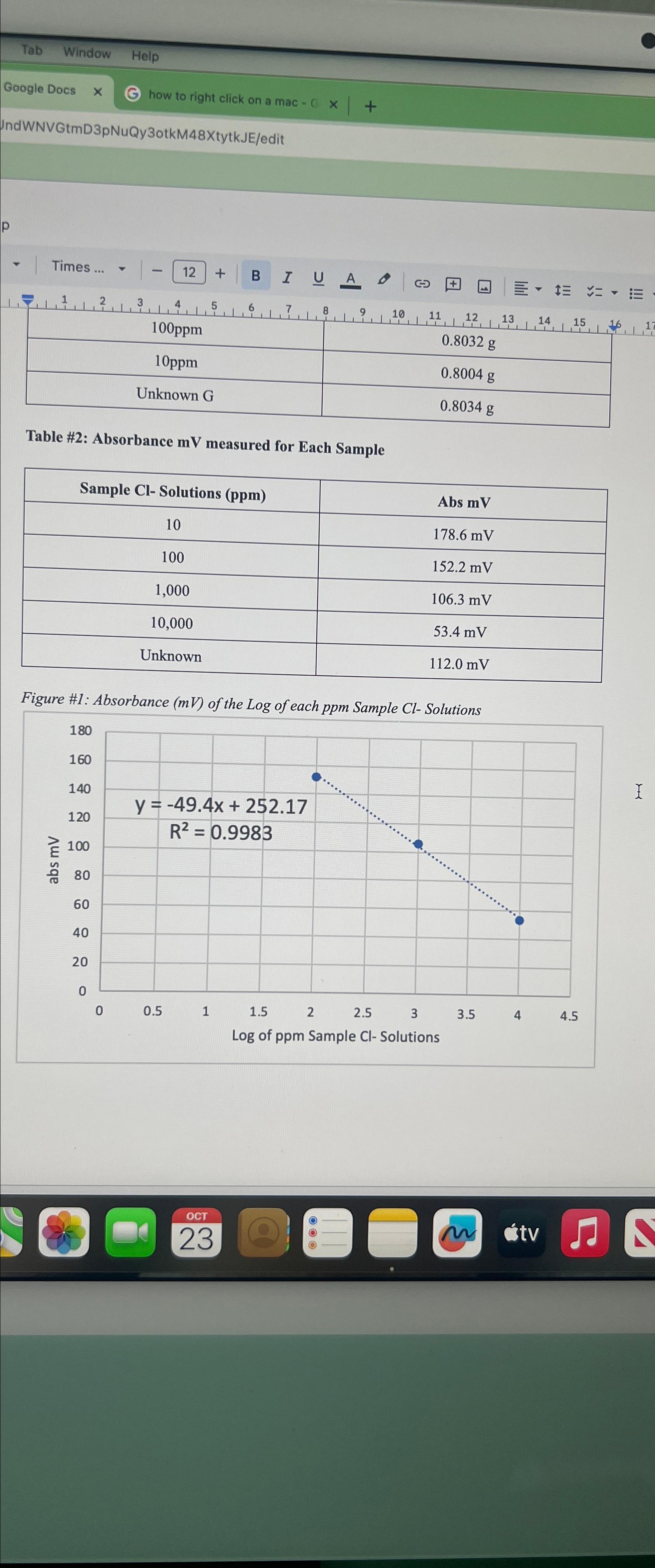 Solved Can you help me calculate the chloride concentration | Chegg.com