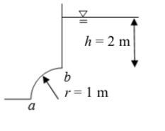 Solved (8 points) Determine the net force on curved section | Chegg.com