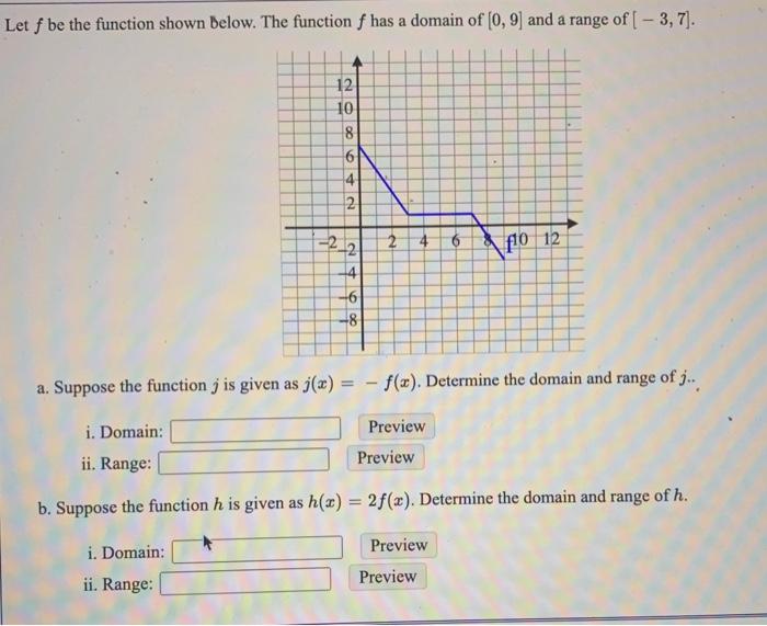 Solved Let F Be The Function Shown Below The Function F Has
