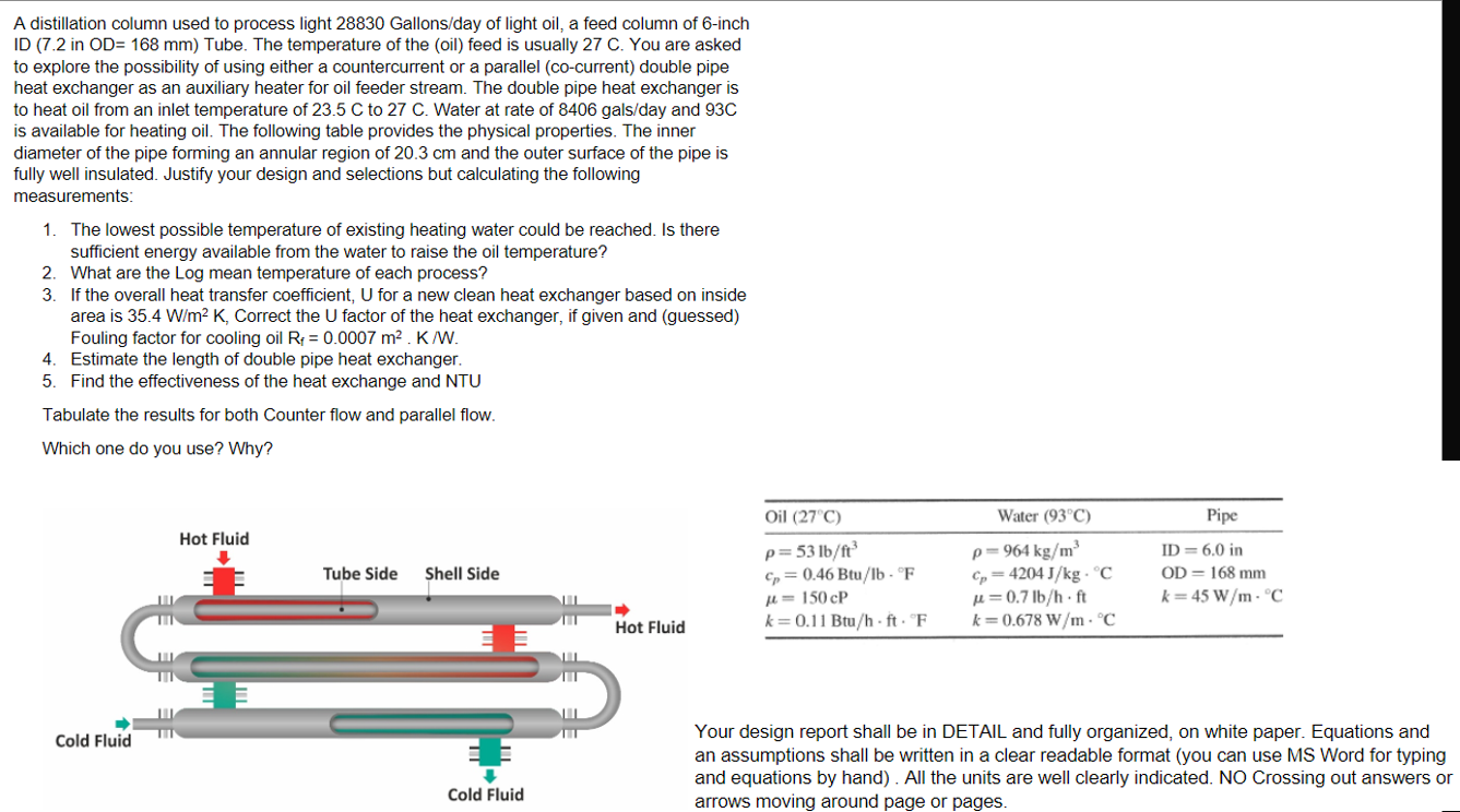 Solved A distillation column used to process light 28830 | Chegg.com