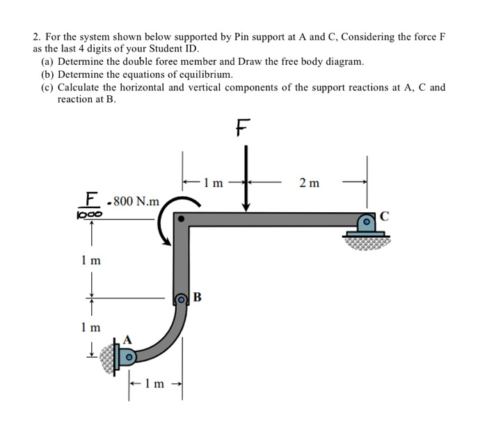 Solved 2. For the system shown below supported by Pin | Chegg.com