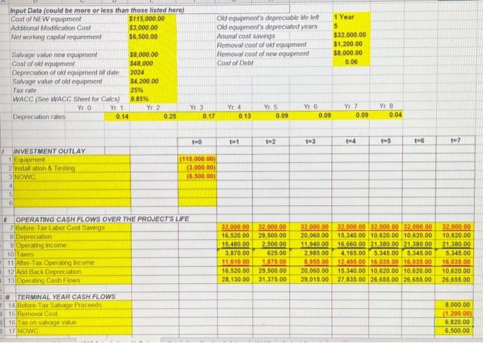 Solved in this example (which i have populated to the best | Chegg.com
