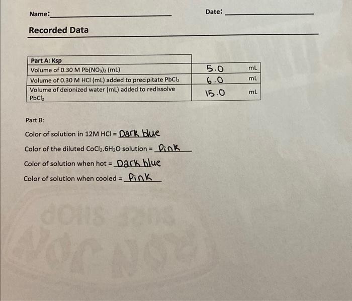 Solved Part B: Color of solution in 12MHCl= Dark blue Color | Chegg.com