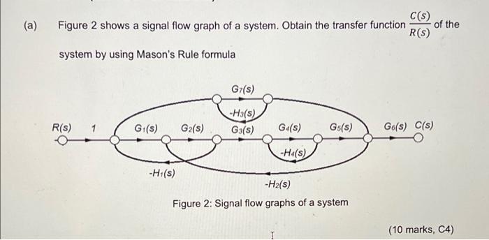 Solved (a) Figure 2 shows a signal flow graph of a system. | Chegg.com