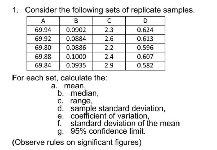 Solved 1. Consider the following sets of replicate samples. | Chegg.com
