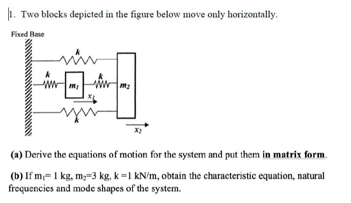 Solved Two blocks depicted in the figure below move only | Chegg.com