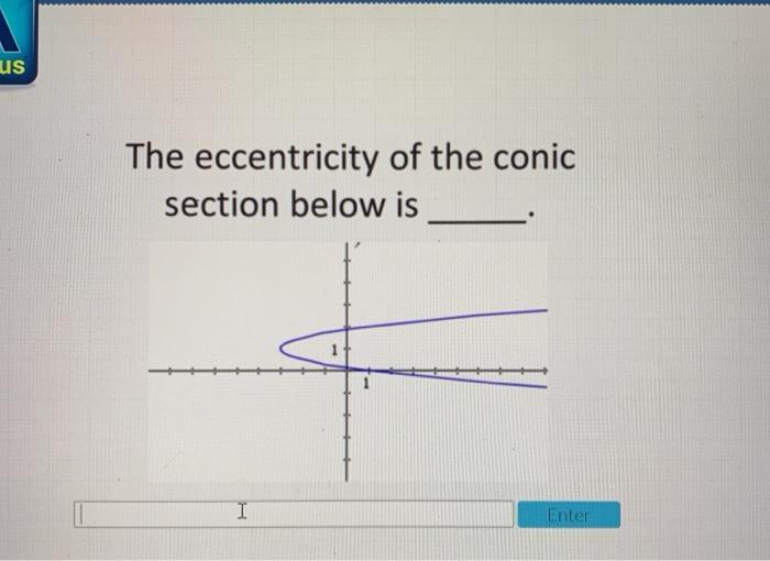 Solved us The eccentricity of the conic section below is | Chegg.com