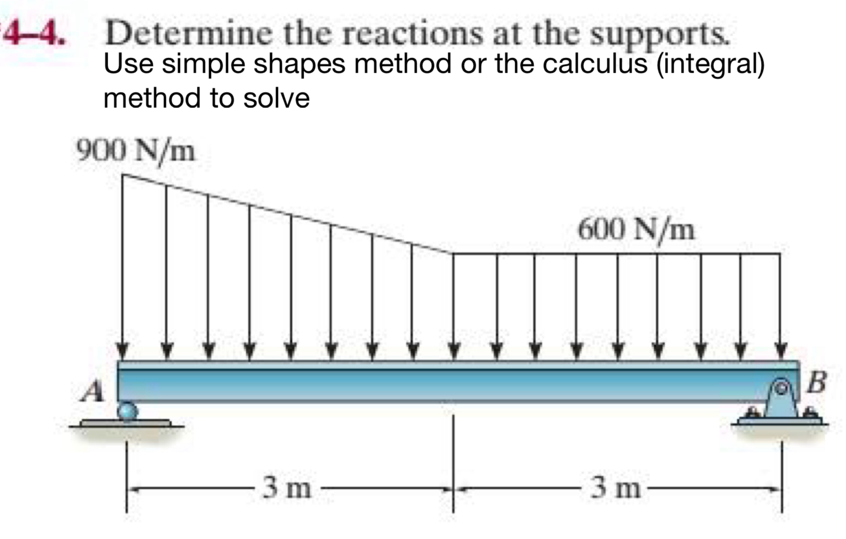 Solved 4-4. ﻿Determine the reactions at the supports. Use | Chegg.com