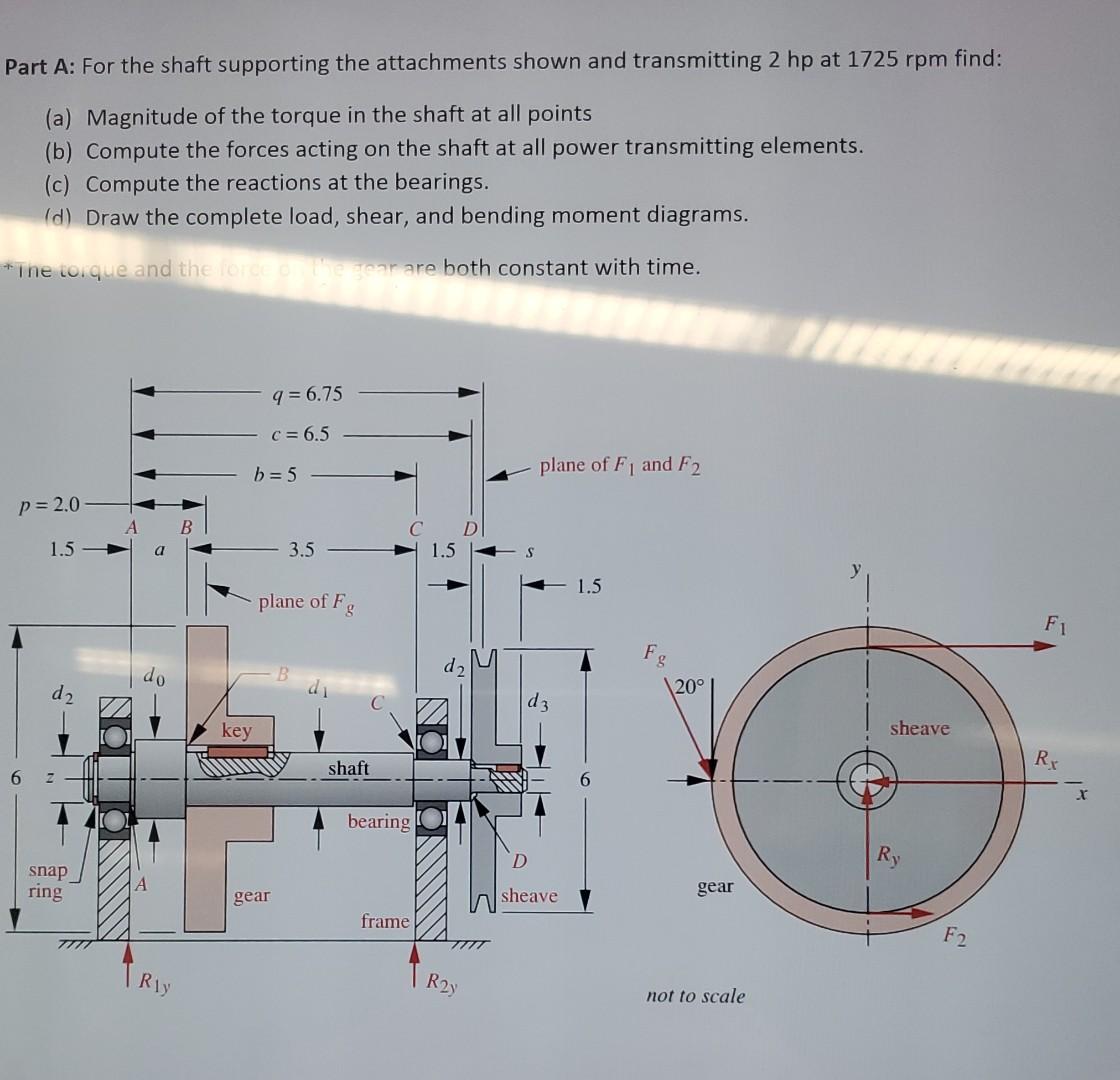 Solved Part A: For the shaft supporting the attachments | Chegg.com
