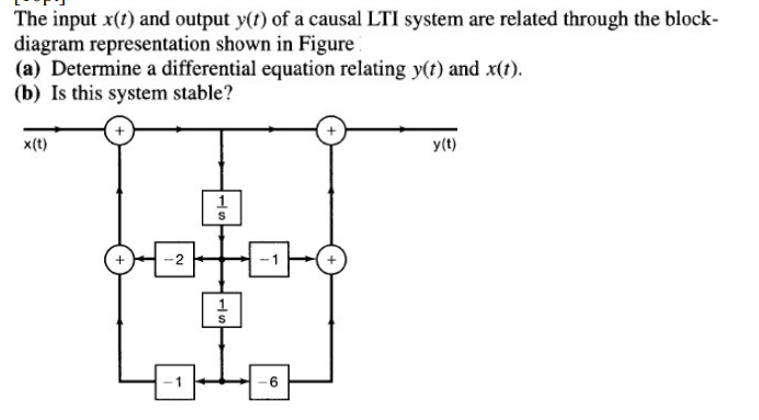 Solved The input x(t) ﻿and output y(t) of ﻿a causal LTI | Chegg.com