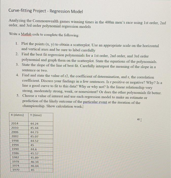 Curve-fitting Project - Regression Model Analyzing | Chegg.com