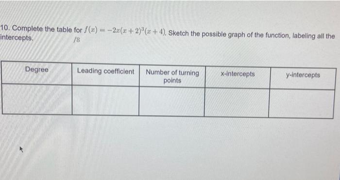 Solved 10. Complete the table for ) = -2.(x + 2)(x + 4). | Chegg.com