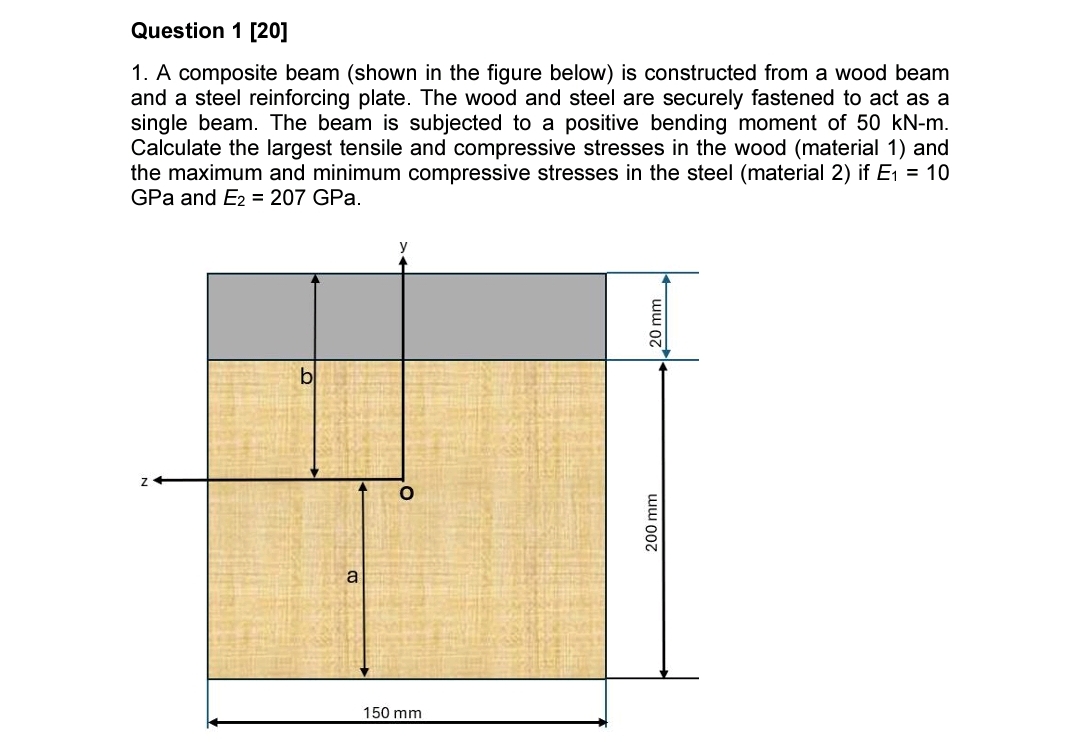 Solved Question 1 [20]A composite beam (shown in the figure | Chegg.com